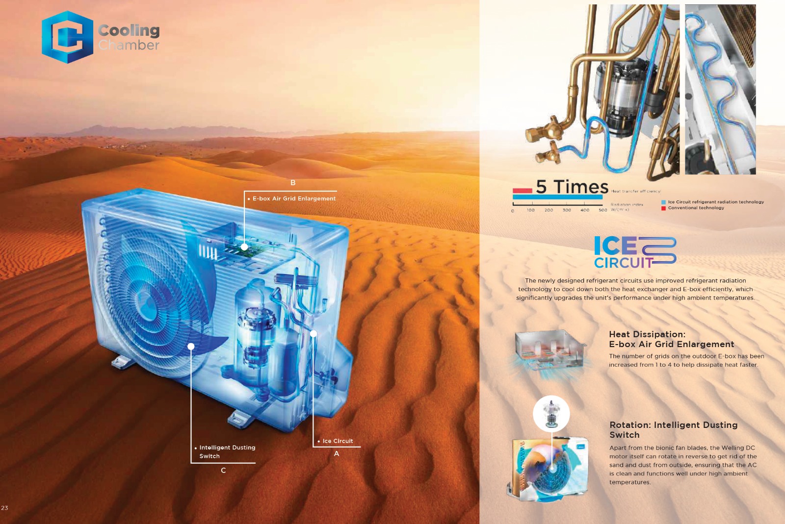 Midea Wall Type 18000 BTU Heating & Cooling - Bsm Conditioners in kenya